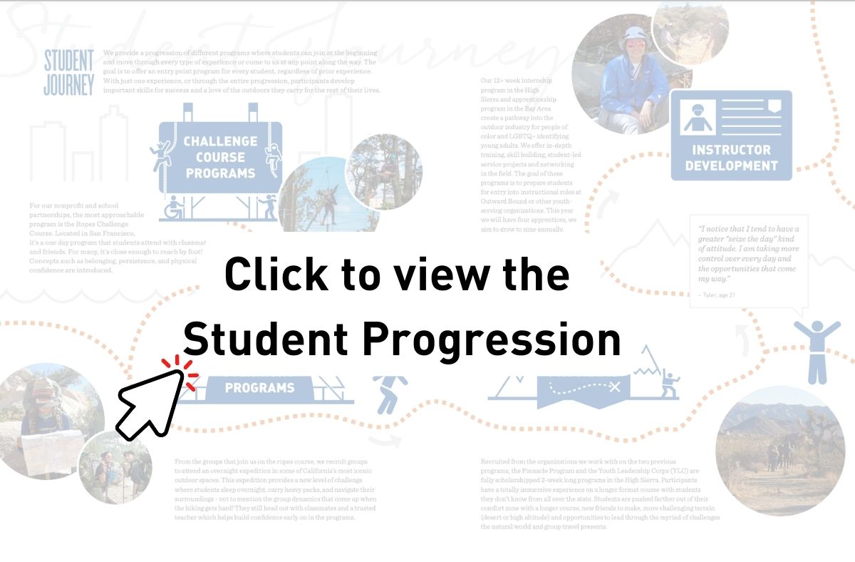 About | Outward Bound California