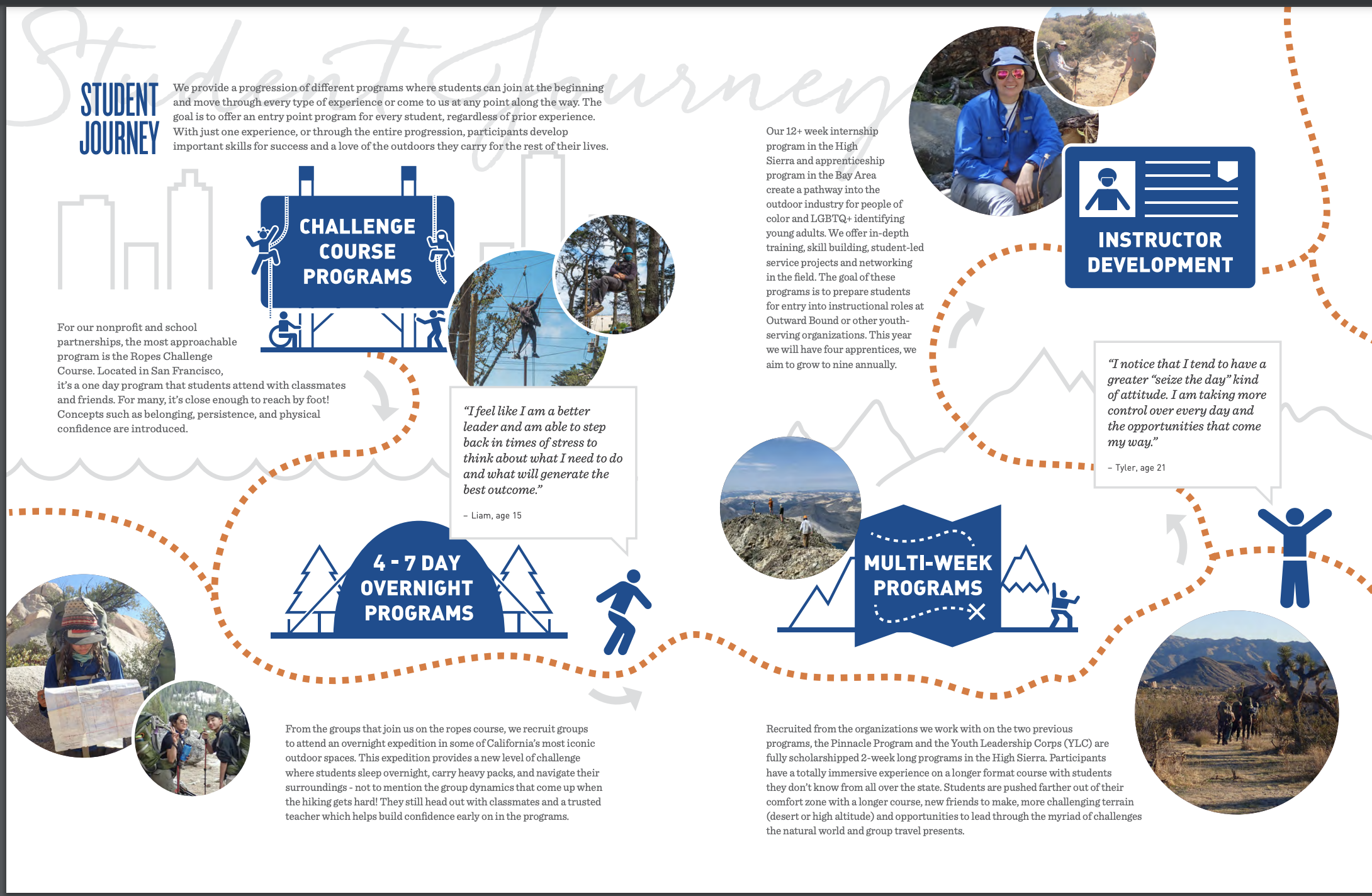 About | Outward Bound California